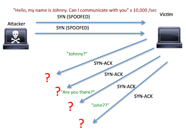 SYN.png – בלוג ארכיטקטורת תוכנה