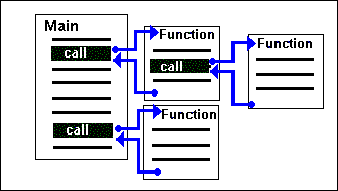 procedural.gif – בלוג ארכיטקטורת תוכנה