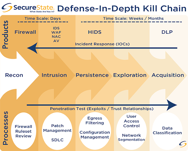 kill_chain3.png – בלוג ארכיטקטורת תוכנה