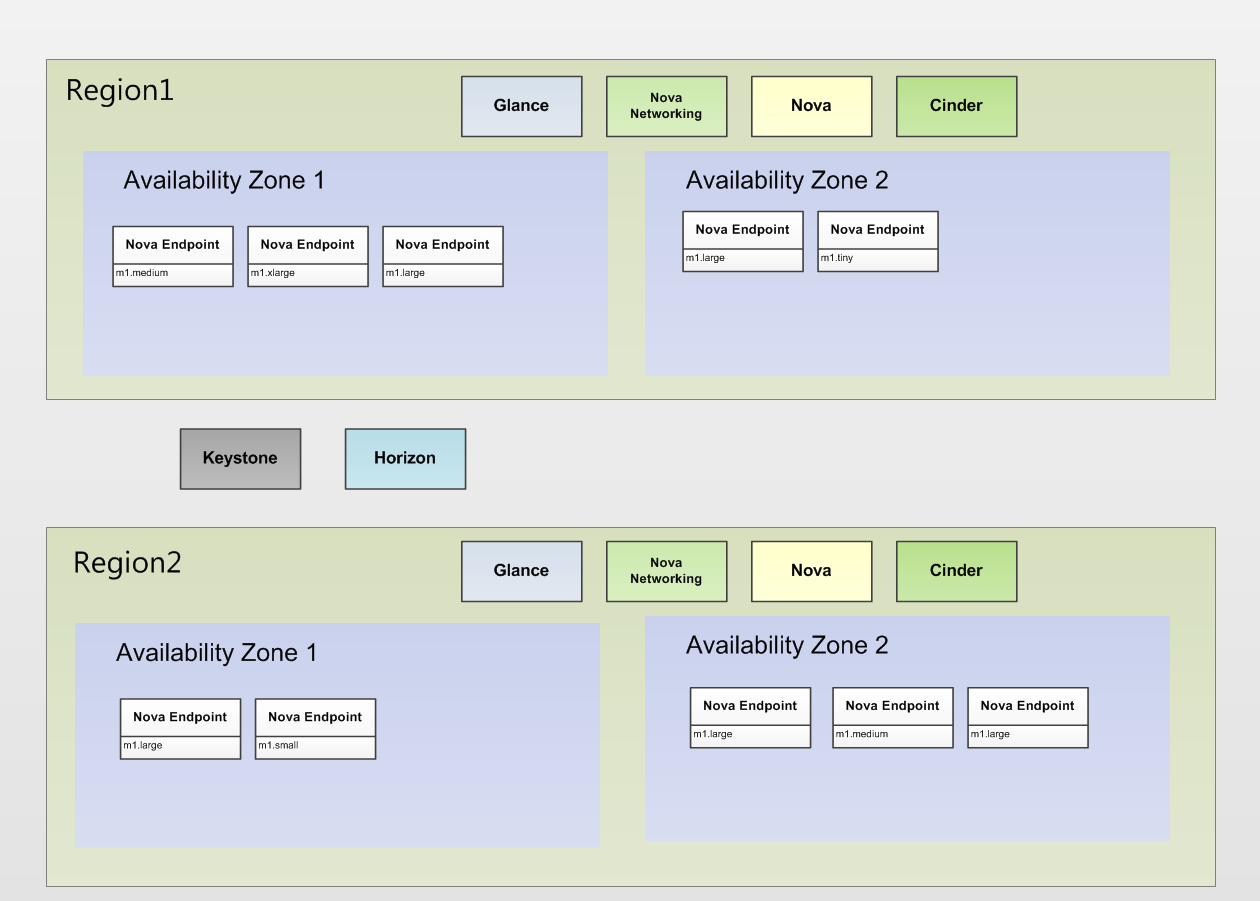 regions.png – בלוג ארכיטקטורת תוכנה