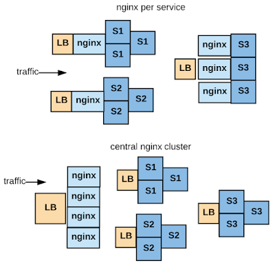 1+vs+many.png – בלוג ארכיטקטורת תוכנה