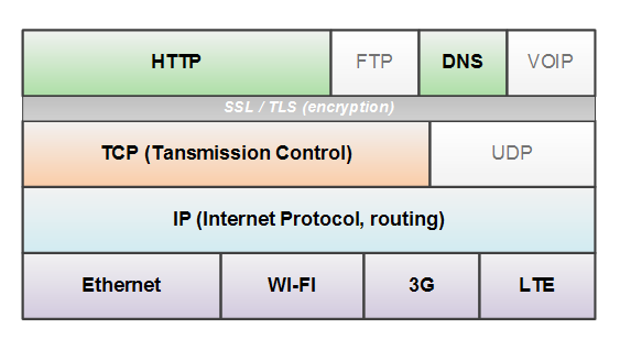 ssl-tls.png – בלוג ארכיטקטורת תוכנה