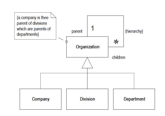 organization+model.png – בלוג ארכיטקטורת תוכנה