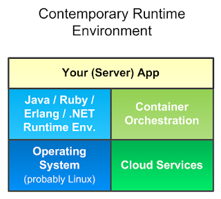 runtime.png – בלוג ארכיטקטורת תוכנה