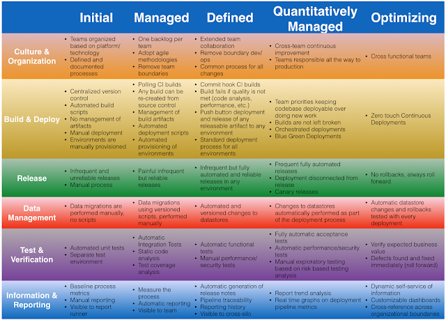 continuous-delivery-maturity-model-v1.0.png – בלוג ארכיטקטורת תוכנה