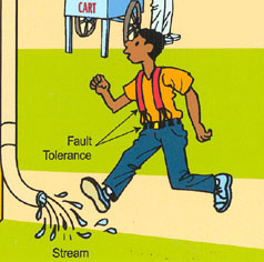 fault-tolerance.png – בלוג ארכיטקטורת תוכנה