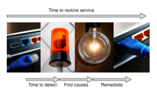 time+to+restore+service.png – בלוג ארכיטקטורת תוכנה